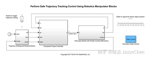 《matlab Robotics System Toolbox》学习笔记2 知乎