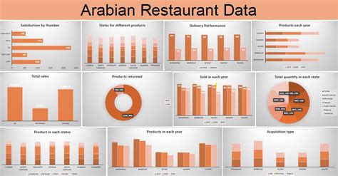Execl Dashboard Exceldashboard Dataanalysis Aneesha Pp