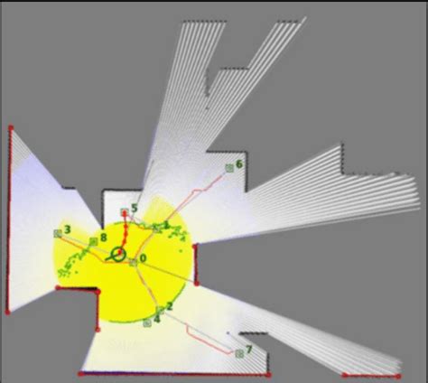 line detection algorithm s final result download scientific diagram