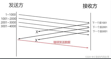 【计算机网络】tcp udp协议详解 第1关 理解udp协议 csdn博客