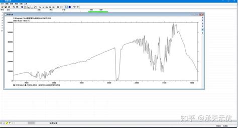 傅里叶红外光谱图化学手册及其解读指南 知乎