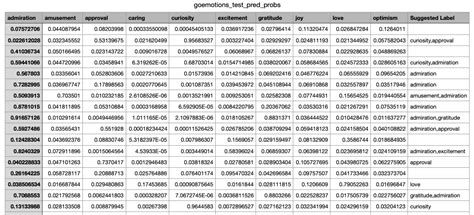 Multi Label Model Deployment Cleanlab Documentation
