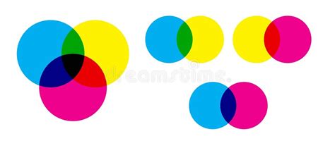 Scheme Color Cmyk Color Mixing Model With Overlapping Cyan Magenta And Yellow Circles Stock