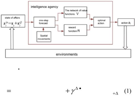 논문 리뷰 Deep Reinforcement Learning Based Obstacle Avoidance For Robot Movement In Warehouse