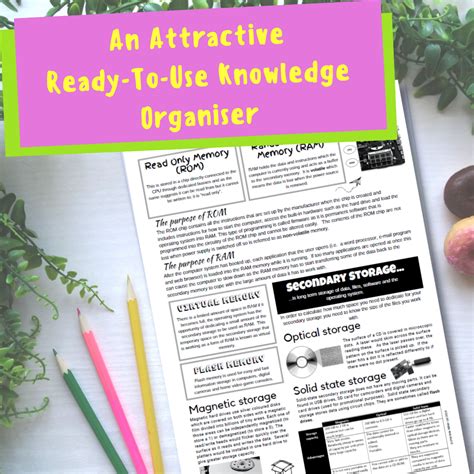 Memory And Storage Knowledge Organiser Teaching Resources