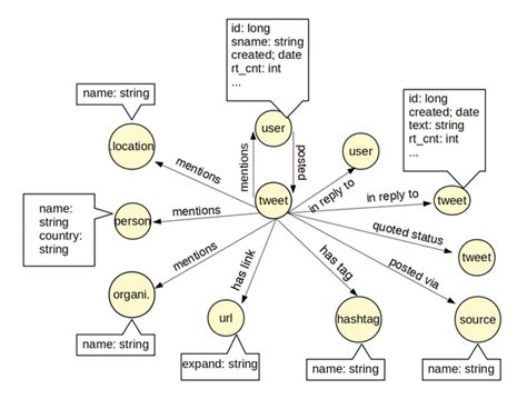graph databases admin magazine