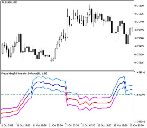 Free Download Of The Fgdi Indicator By Godzilla For Metatrader 5 In The Mql5 Code Base 2017