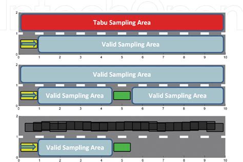 Figure 1 From Application Of Sampling Based Motion Planning Algorithms
