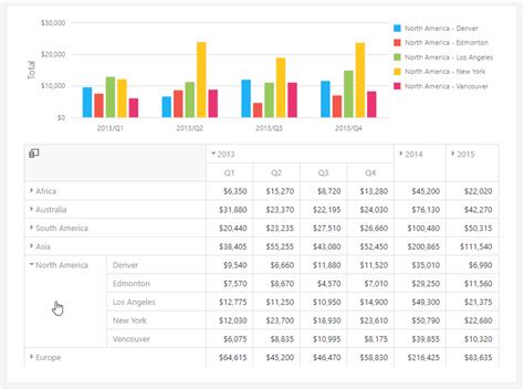 Creating Advanced Visual Reports With Angular Quick Code Medium