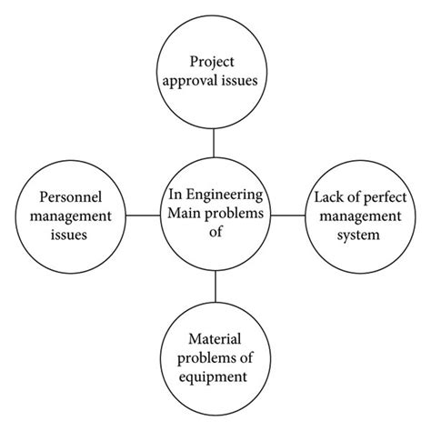The Relationship Between Value Creation And Value Promotion Download Scientific Diagram The Relationship Between Value Creation And Value Promotion Download Scientific Diagram