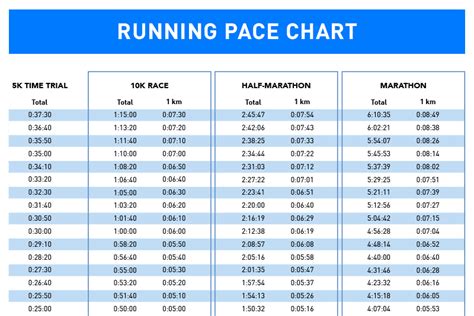 How To Use Free Running Pace Calculator