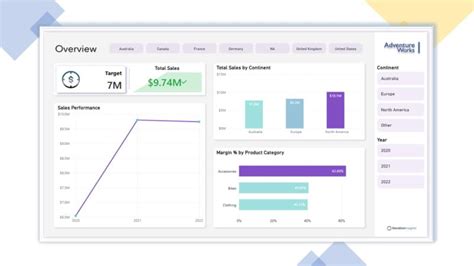 Powerbi Dataanalytics Businessintelligence Learningjourney Upskilling Madhavan S R
