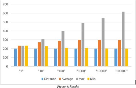 Figure 1 From Ontology Based Generation Of Random Paths Between Two Points Semantic Scholar
