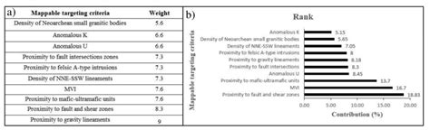 A Weights Assigned To Which One Of The Evidence Maps In The
