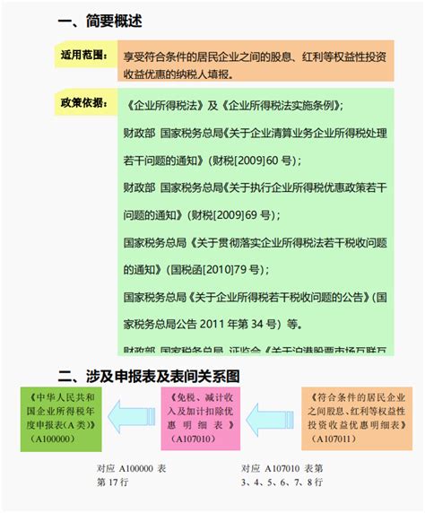 涨知识2023最新企业所得税费用扣除标准附汇算清缴填报案例 知乎