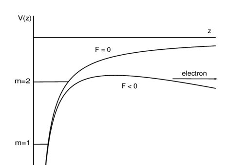 The Potential With An Extracting Field Download Scientific Diagram