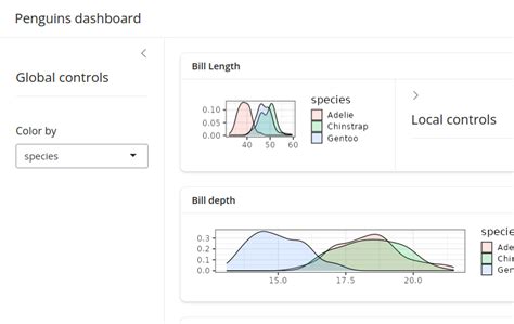 Dashboards • Bslib
