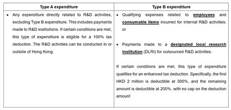 Patent Box Regime And Enhance Tax