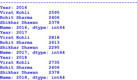 Download Practical File Informatics Practices Class 12 Important