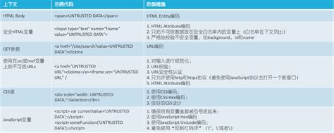 Java安全编码 不要把没有经过数据净化的用户输入直接写入日志 CSDN博客