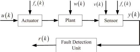 figure 1 from kalman filter based fault detection of dual motor systems