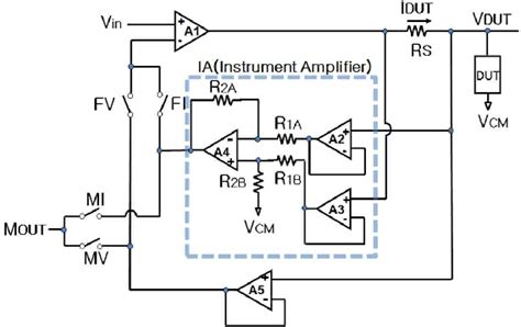 Figure 2 From A New Pmu Parametric Measurement Unit Design With Differential Difference