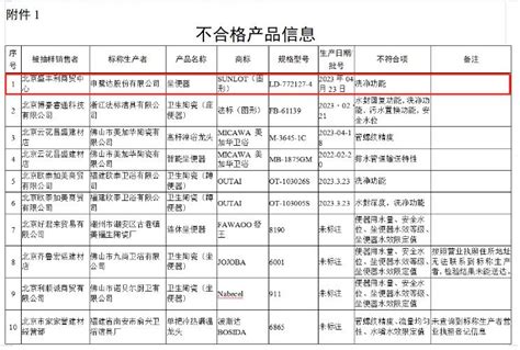 帝王洁具申鹭达卫浴法标洁具等坐便器抽查不合格 财富号 东方财富网