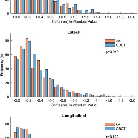 An Illustration Of Image Guided Radiotherapy Igrt Application A Download Scientific Diagram