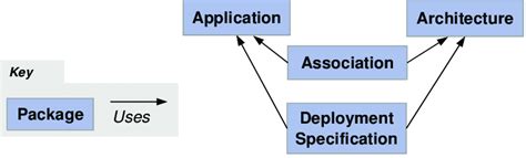 Main Packages Used During An Mpsoc Design With Gaspard Download