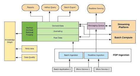 How Big Data Is Helping Flipkart To Achieve The Breakthrough