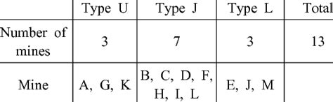 classification with mine types download table