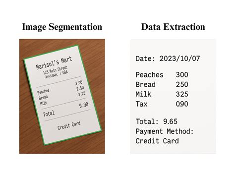 Image Segmentation And Data Extraction Using Opencv And Tesseract Ocr Upwork
