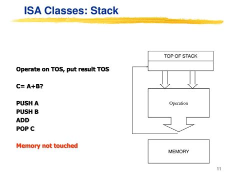 Ppt Ceng 450 Computer Systems And Architecture Lecture 4 Powerpoint