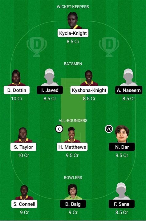 Wi W Vs Pk W Dream11 Team Prediction Fantasy Cricket Tips And Playing 11