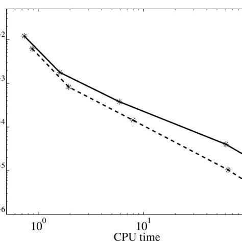 Pdf A Spectral Element Method For The Navier Stokes Equations With Improved Accuracy