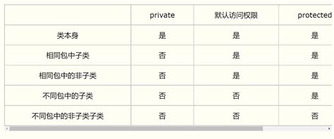 包及访问控制权限 一往而深 博客园
