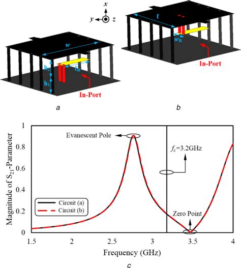 Siw Based Distributed‐circuits For Realising Single‐band Download Scientific Diagram