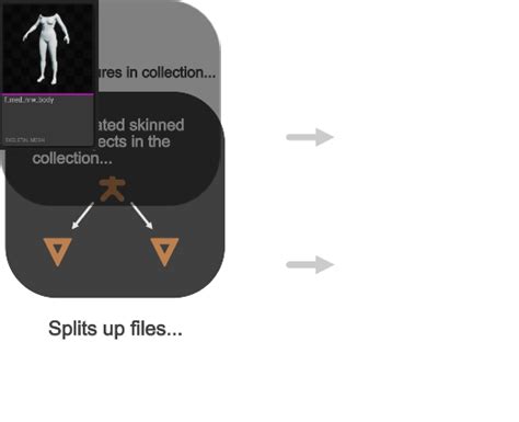 Skeletal Mesh Send To Unreal