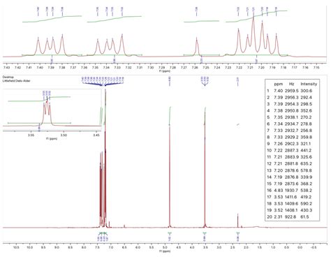 Solved Please Label And Identify This Nmr Coupling