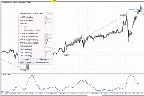 Explanation Of R Multiples And ATR In Trading FxMagnetic Trading Software For Metatrader