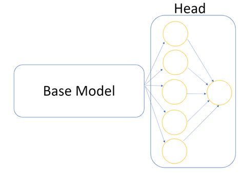 Binary Image Classification In Pytorch Towards Data Science
