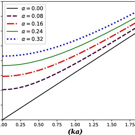 The Linear Dispersion Relation ω K Of A Uniaxial Antiferromagnetic Download Scientific Diagram