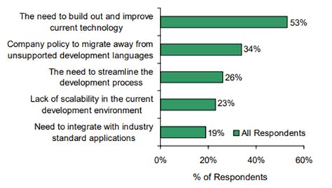 Migrating Vb6 To Net A Descriptive Guide For Web Developers