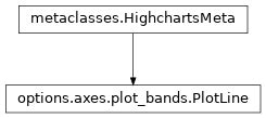 Plot Bands Highcharts Maps For Python 1 7 1 Documentation