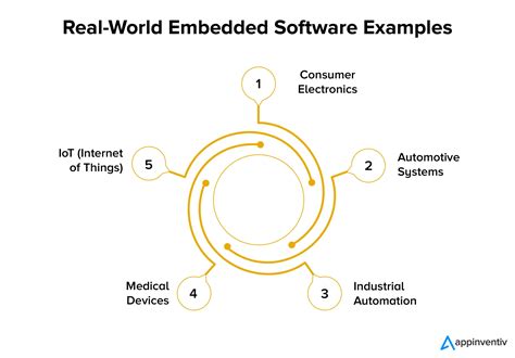 A Step By Step Guide On Embedded Software Development