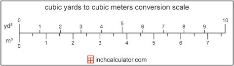 Cubic Meters to Cubic Yards Conversion m³ to yd³