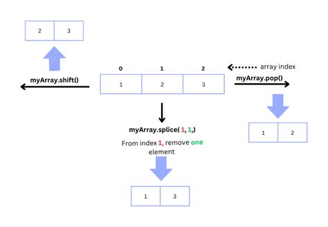 Javascript Array The Ultimate Guide You Need To Start With