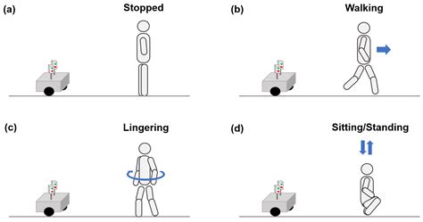 electronics free full text real time human movement recognition