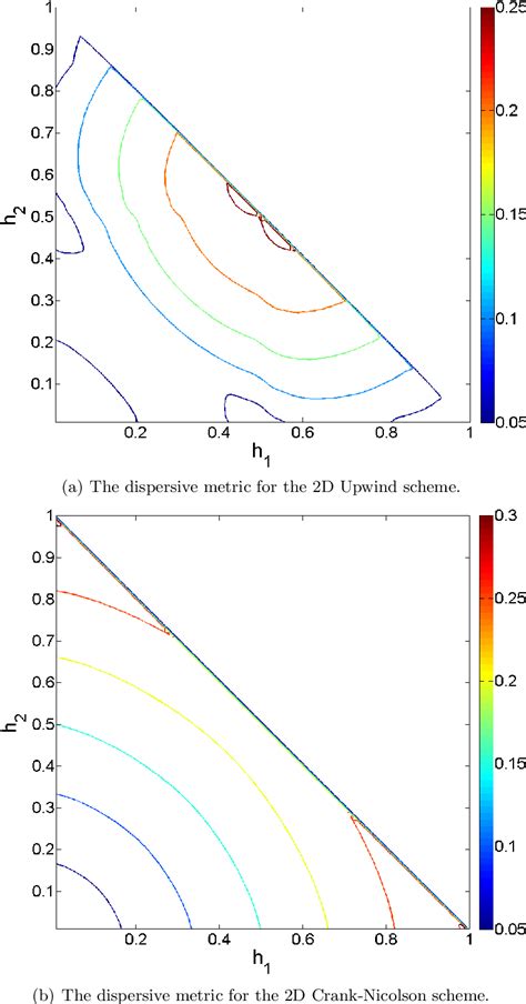 Figure 5 4 From Numerical Model Error In Data Assimilation Semantic Scholar