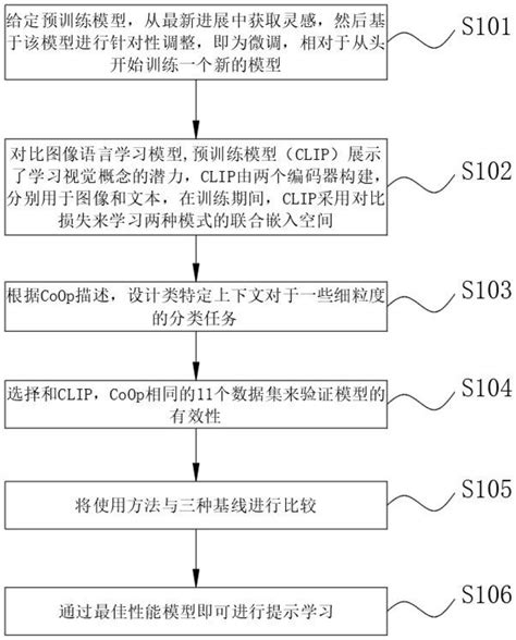 一种视觉语言模型的模态交互增强的提示学习方法